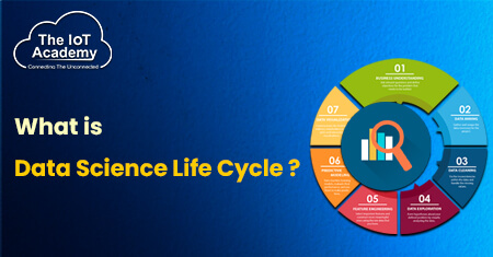 what is data science life cycle? | The IoT Academy