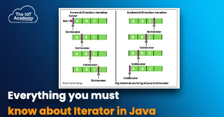Everything You Must Know About Iterator In Java | The IoT Academy