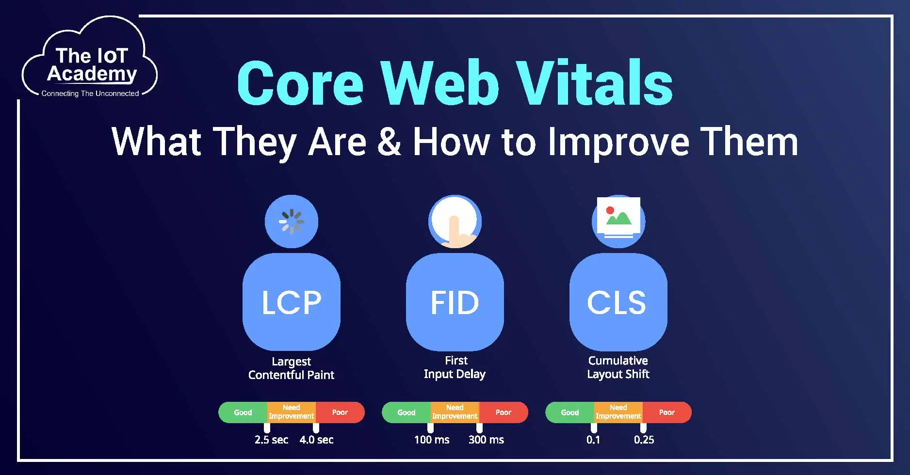 The Basics of Core Web Vitals and How to Improve Them | The IoT Academy