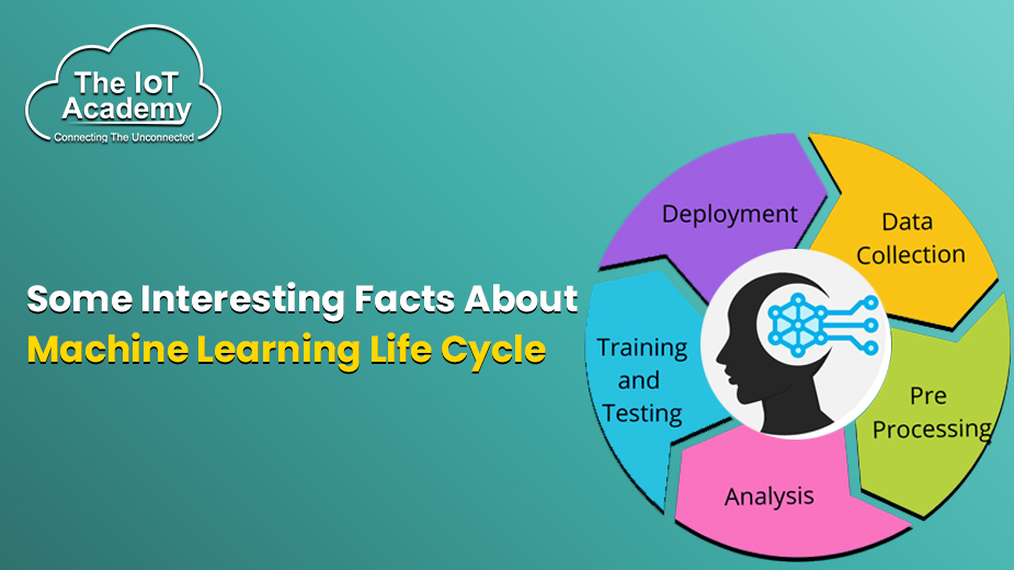 Some Interesting Facts About Machine Learning Life Cycle | The IoT Academy Some Interesting Facts About Machine Learning Life Cycle | The IoT Academy
